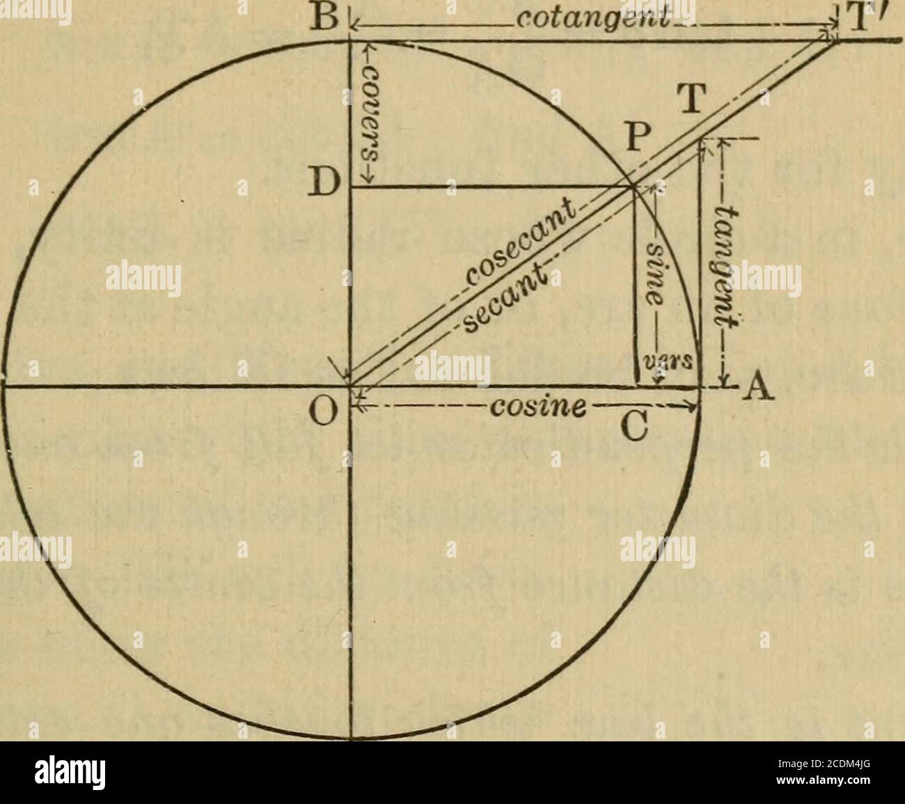 . Un traité sur la trigonométrie plane et sphérique, Et ses ...