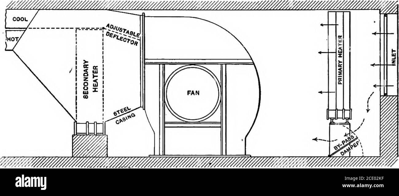 . Énergie, chauffage et ventilation ... un traité pour la conception et ...