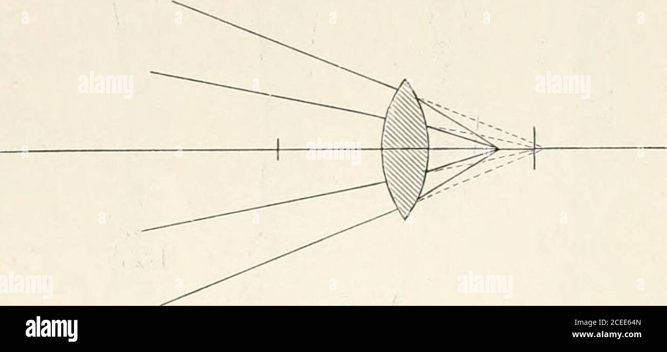 Divergente divergente Banque de photographies et d’images à haute ...