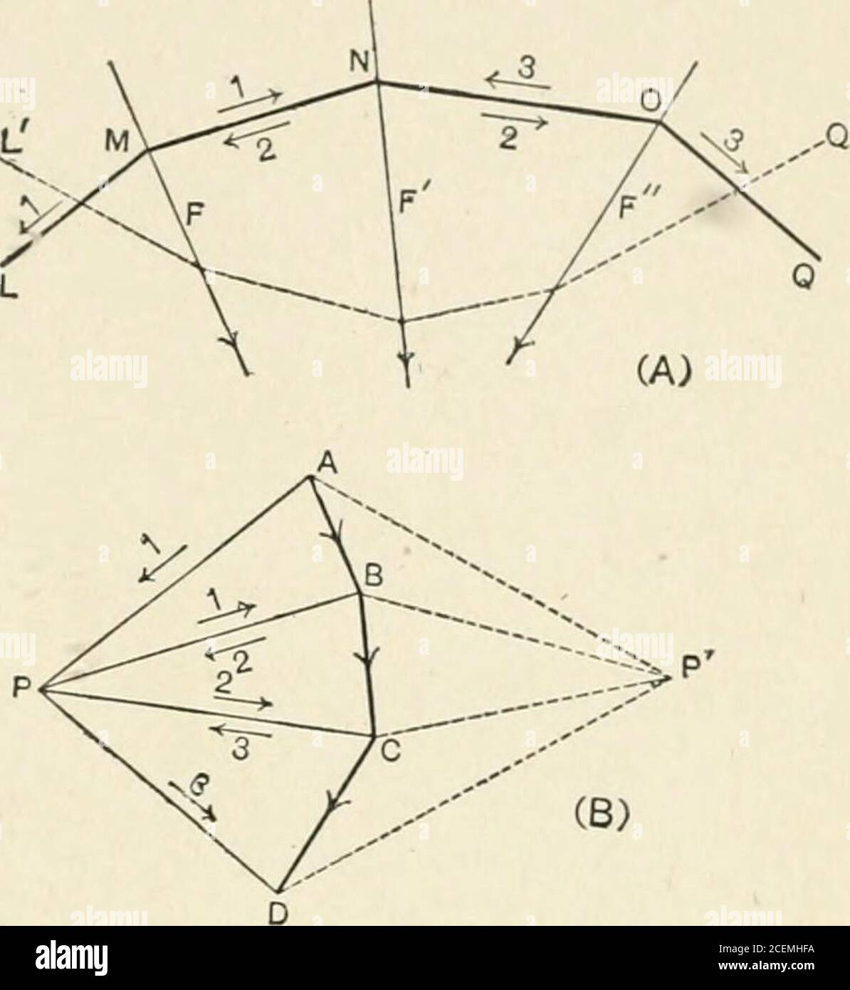 . Statique graphique, avec des applications aux barres, aux poutres et ...