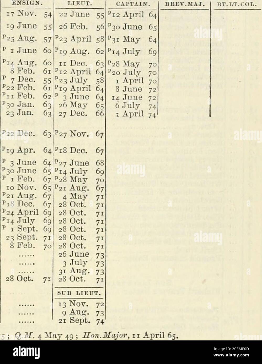 Col thomas kane Banque de photographies et d’images à haute résolution ...