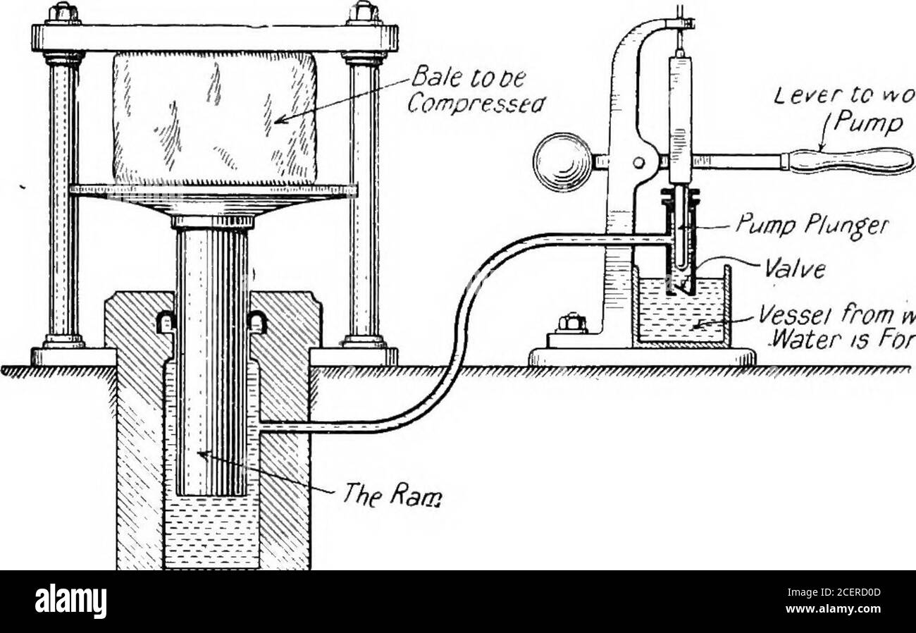 . La maîtrise de l'eau. Dans la zone, la pression totale sera de ...