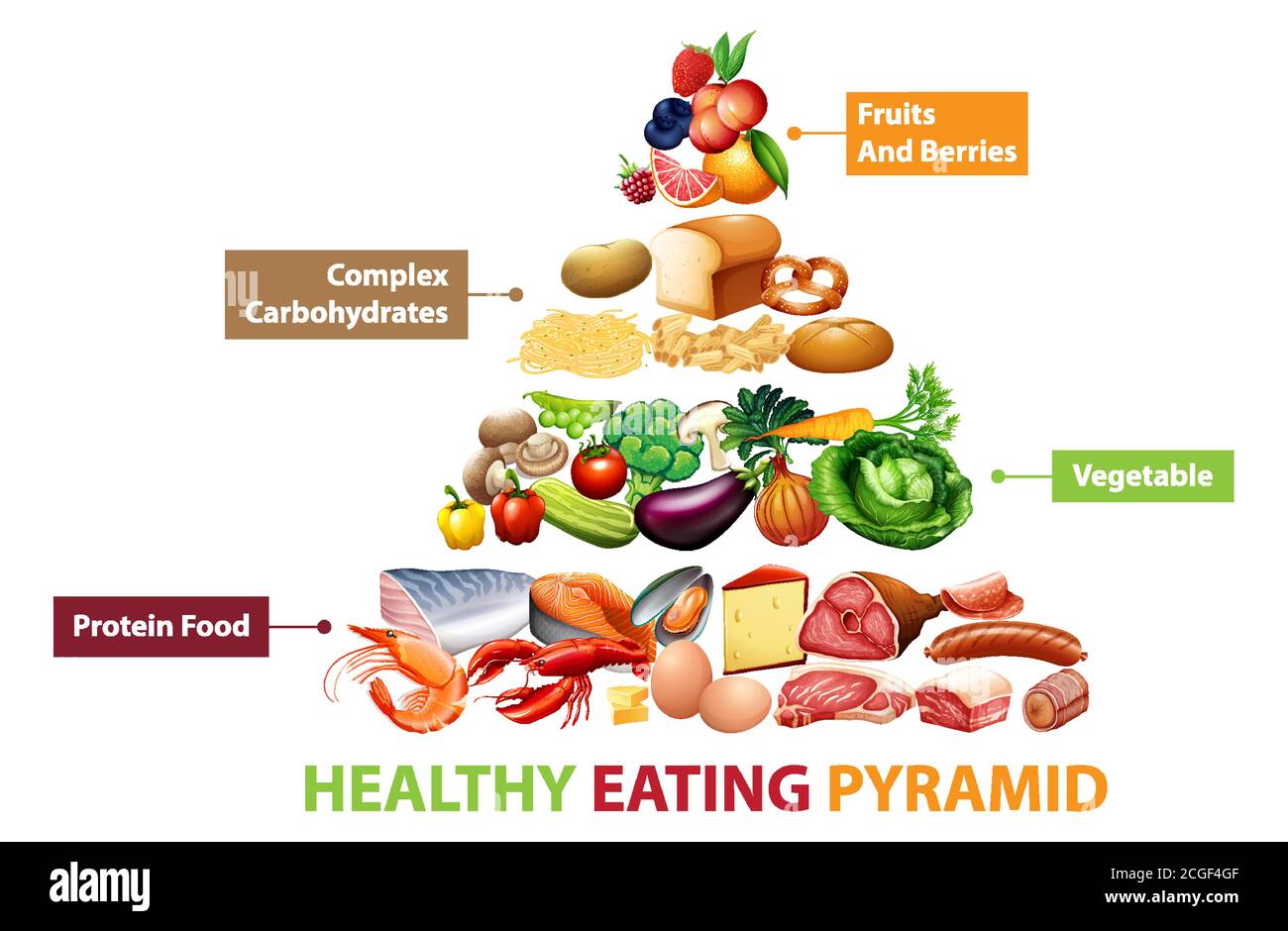 Illustration du tableau de la pyramide des aliments sains Image ...