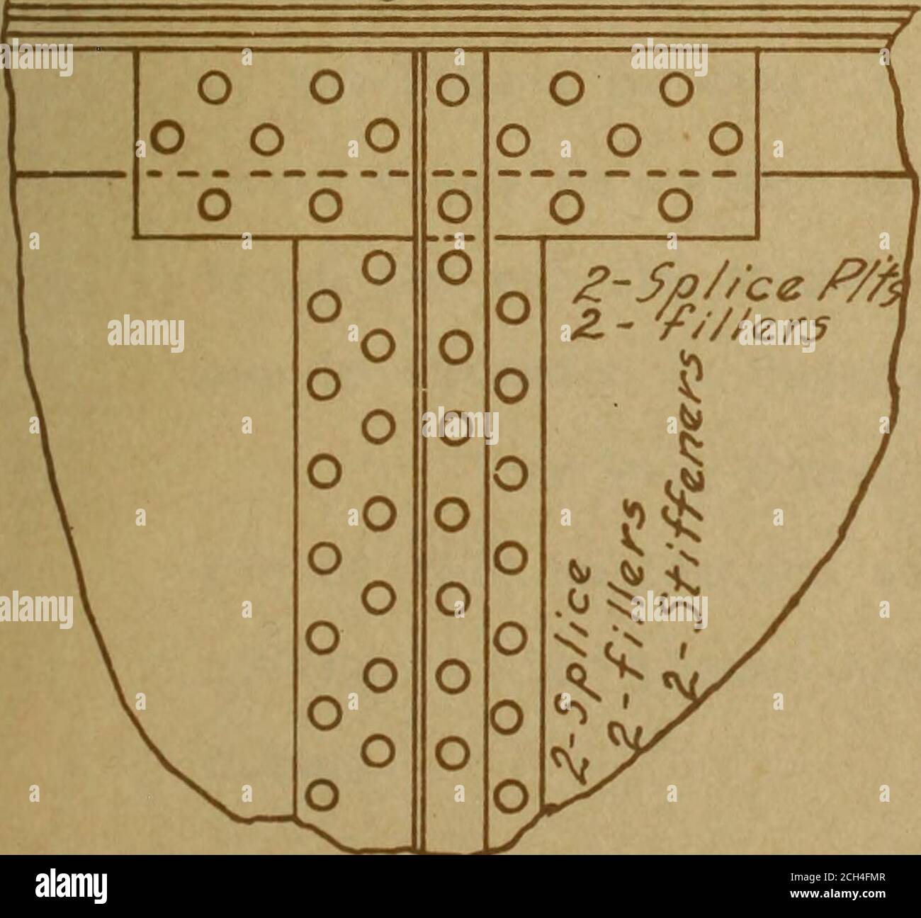 . Détails des ponts de poutre de chemin de fer . o oo o O Photo Stock - Alamy