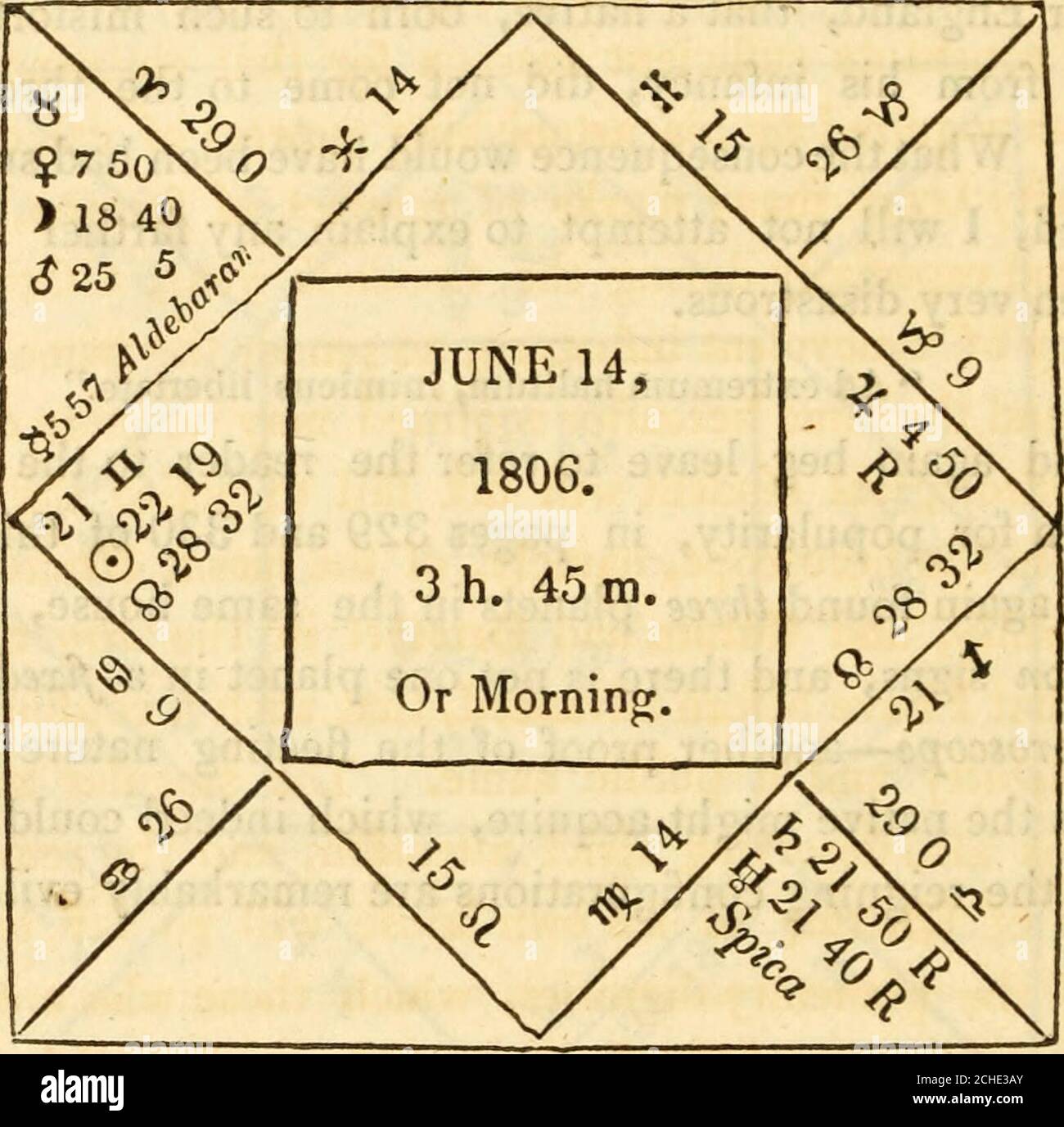 Signes cardinaux Banque de photographies et d’images à haute résolution ...