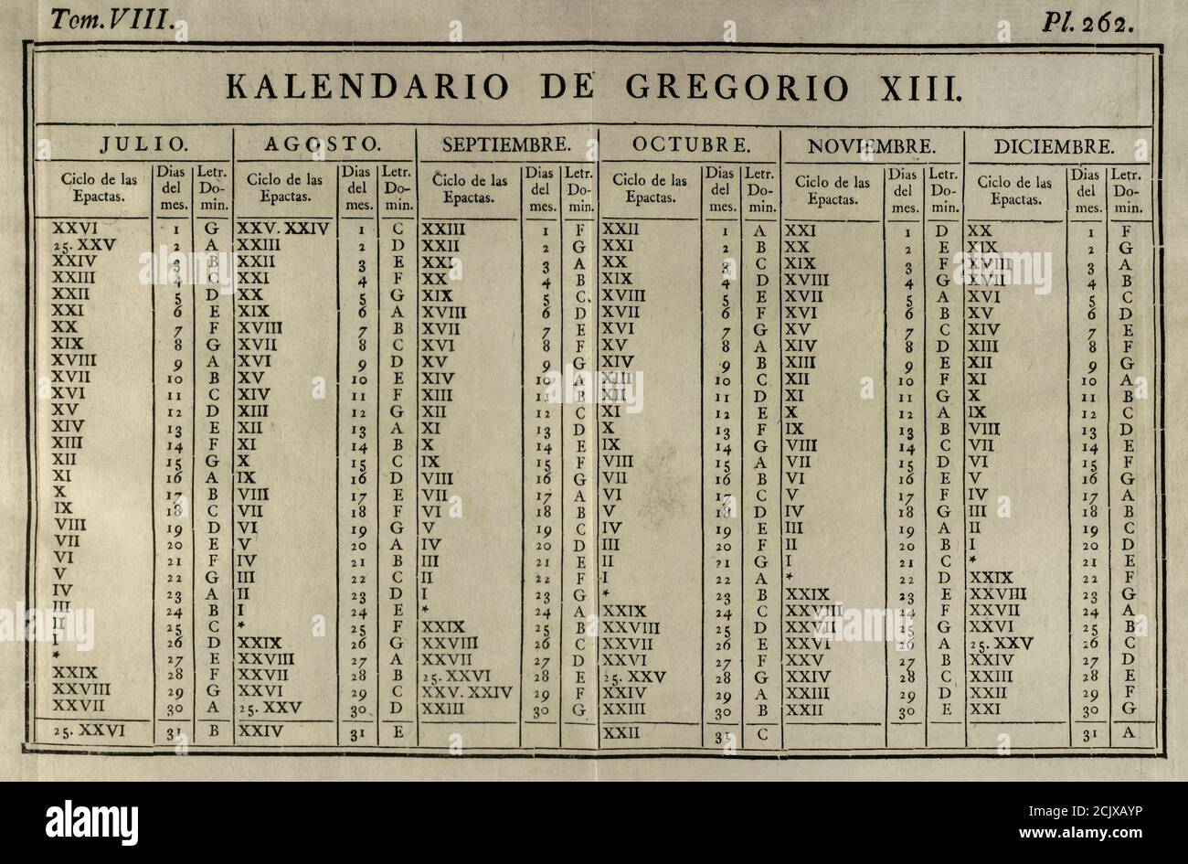 Calendrier gregorien 1582 Banque de photographies et d’images à haute ...