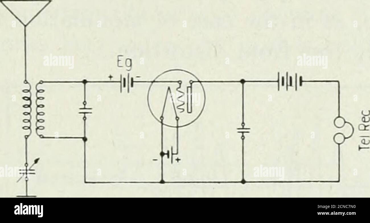 Modulateur de frequence Banque de photographies et d’images à haute ...