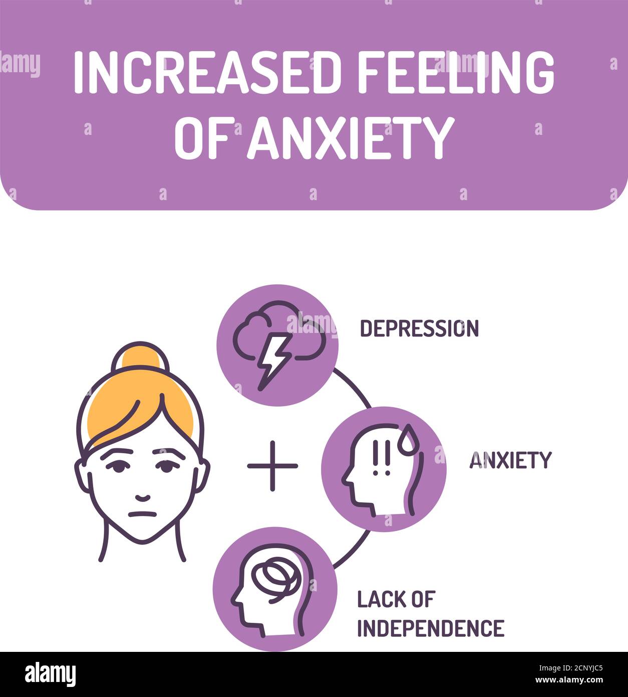 Icône de couleur de sensation d'anxiété accrue. Une émotion qui ...