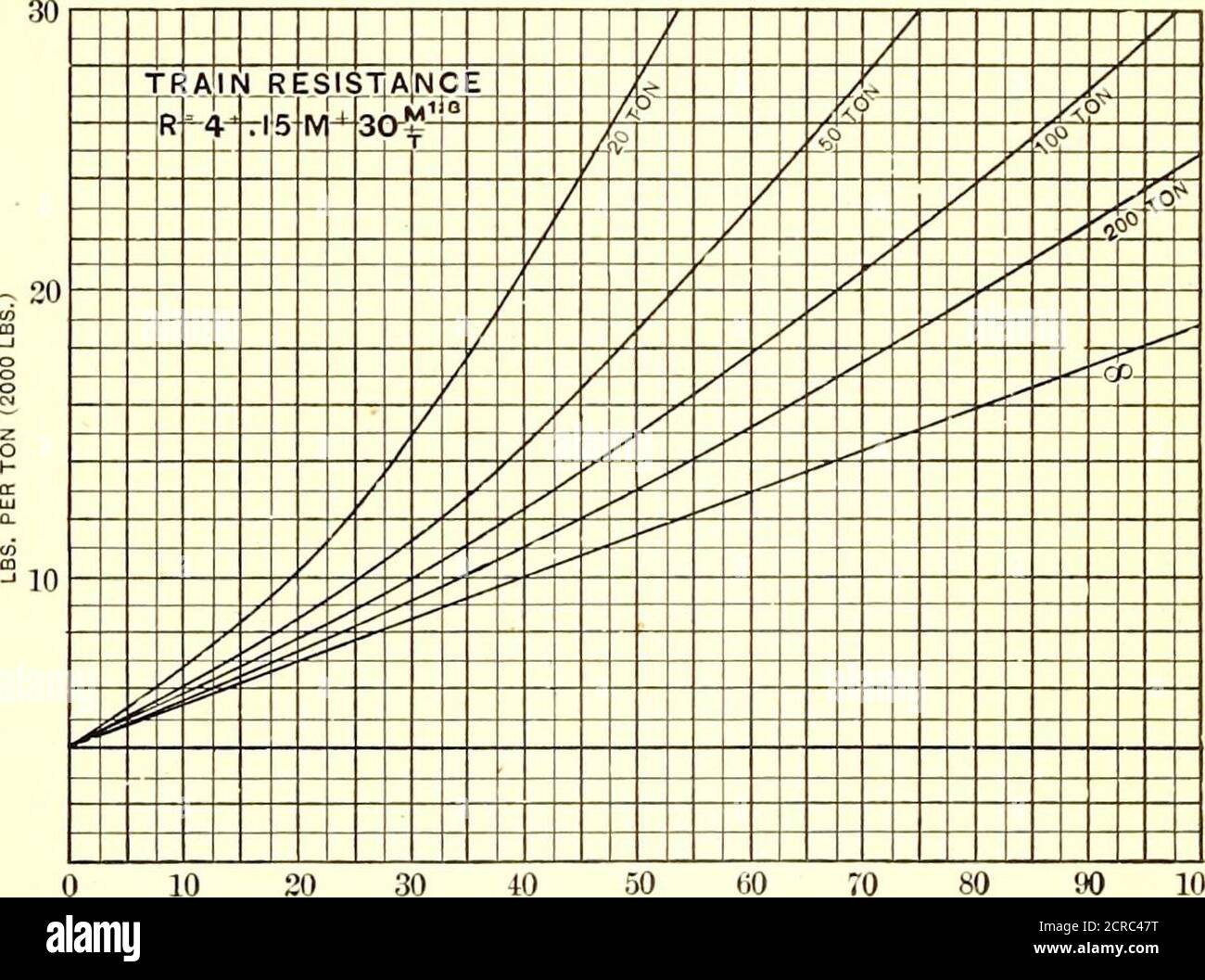 Facteur roulin Banque de photographies et d’images à haute résolution ...