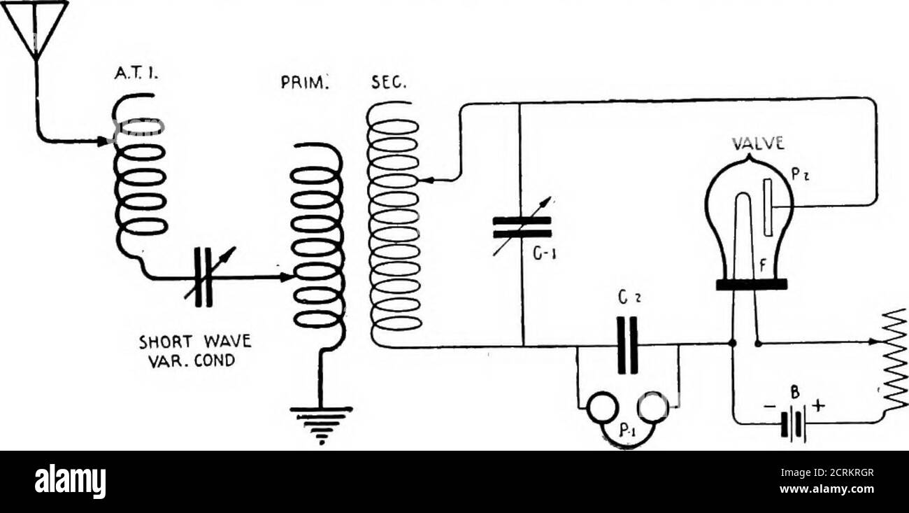 Fleming valve Banque de photographies et d’images à haute résolution ...