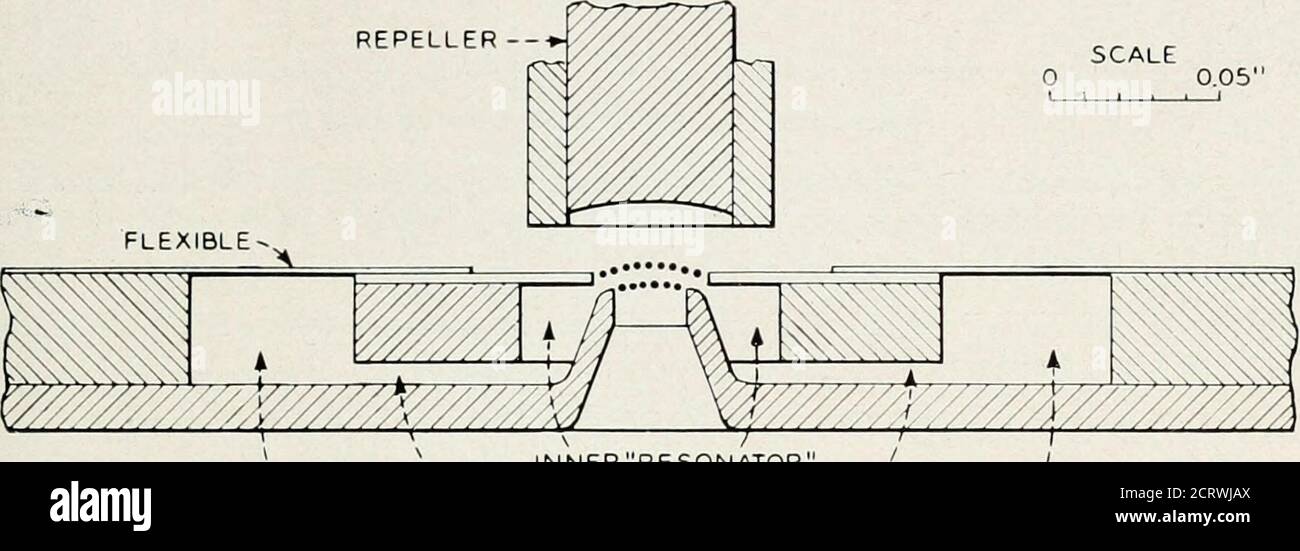 . Le journal technique de Bell System . 609 la constante de temps ...
