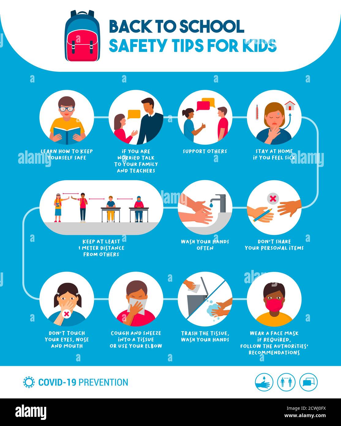 Retour à l'école conseils de sécurité pour les enfants affiche: Hygiène ...