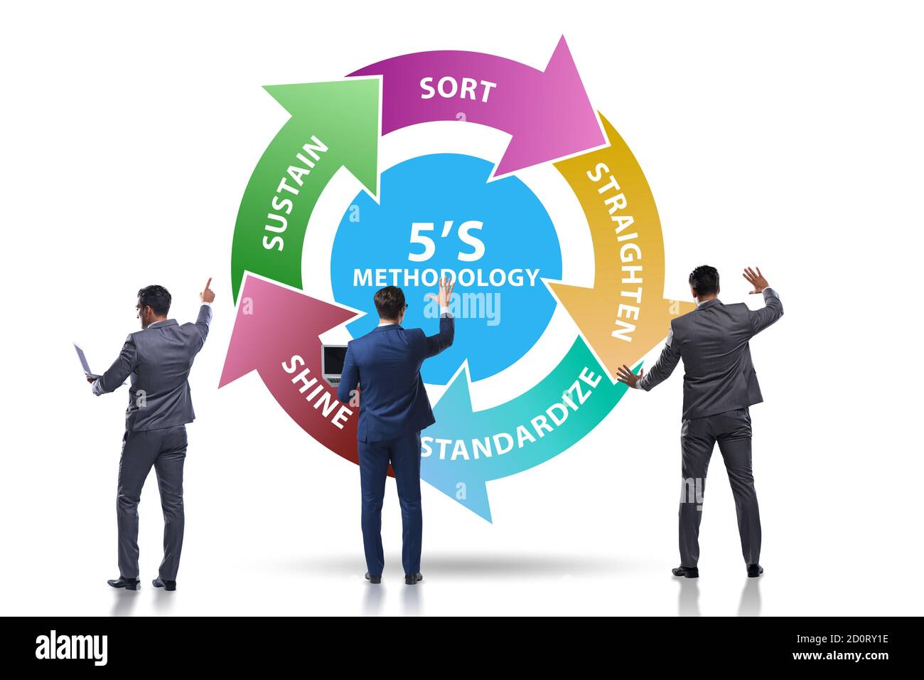 5s methodology Banque de photographies et d’images à haute résolution ...
