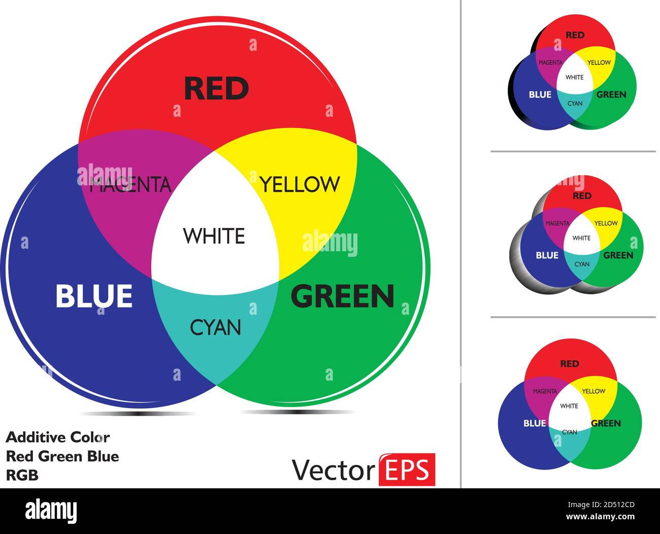 Schéma de la lumière visible. Spectre électromagnétique de couleur ...
