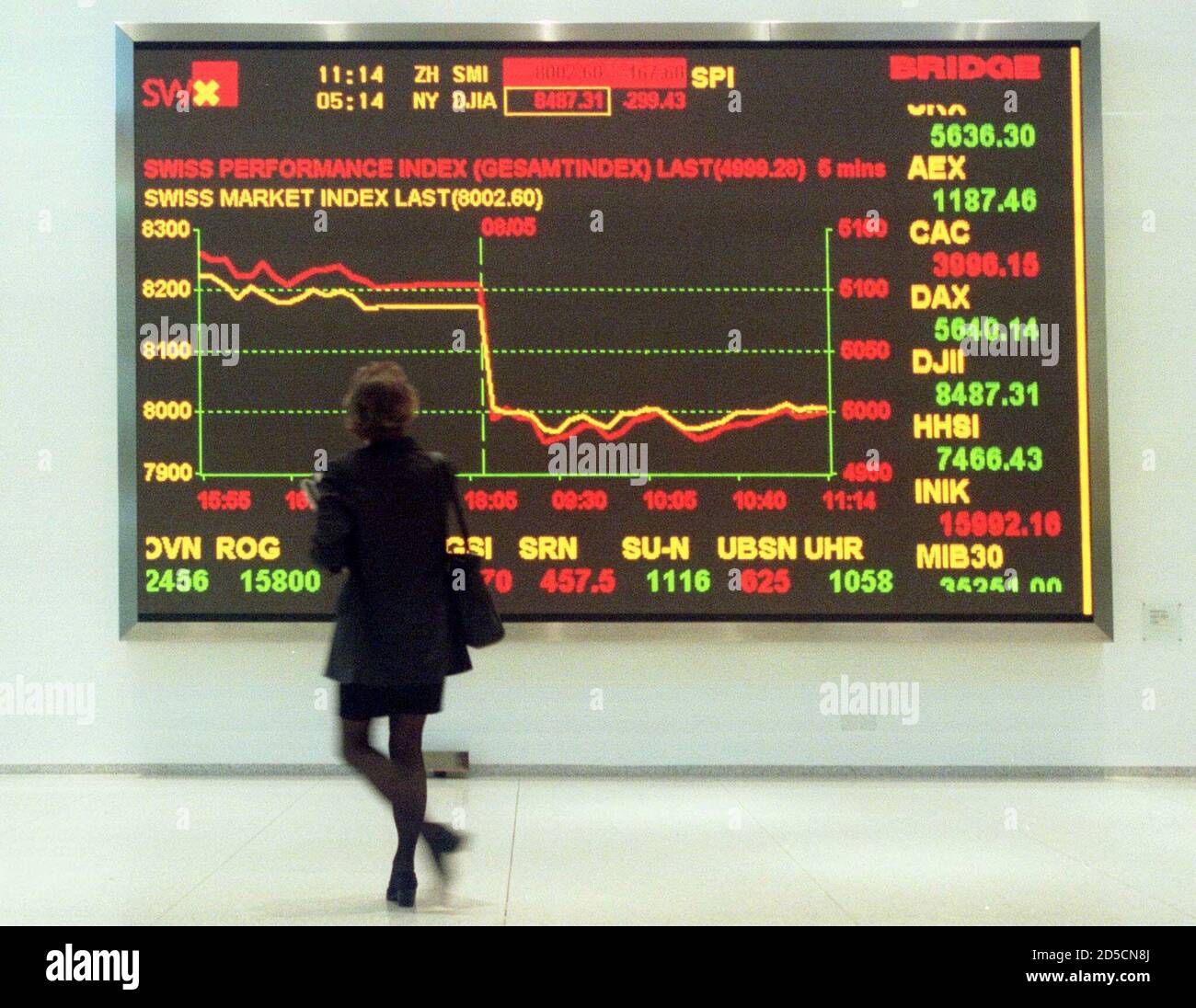 Indice de performance suisse Banque d'image et photos - Alamy