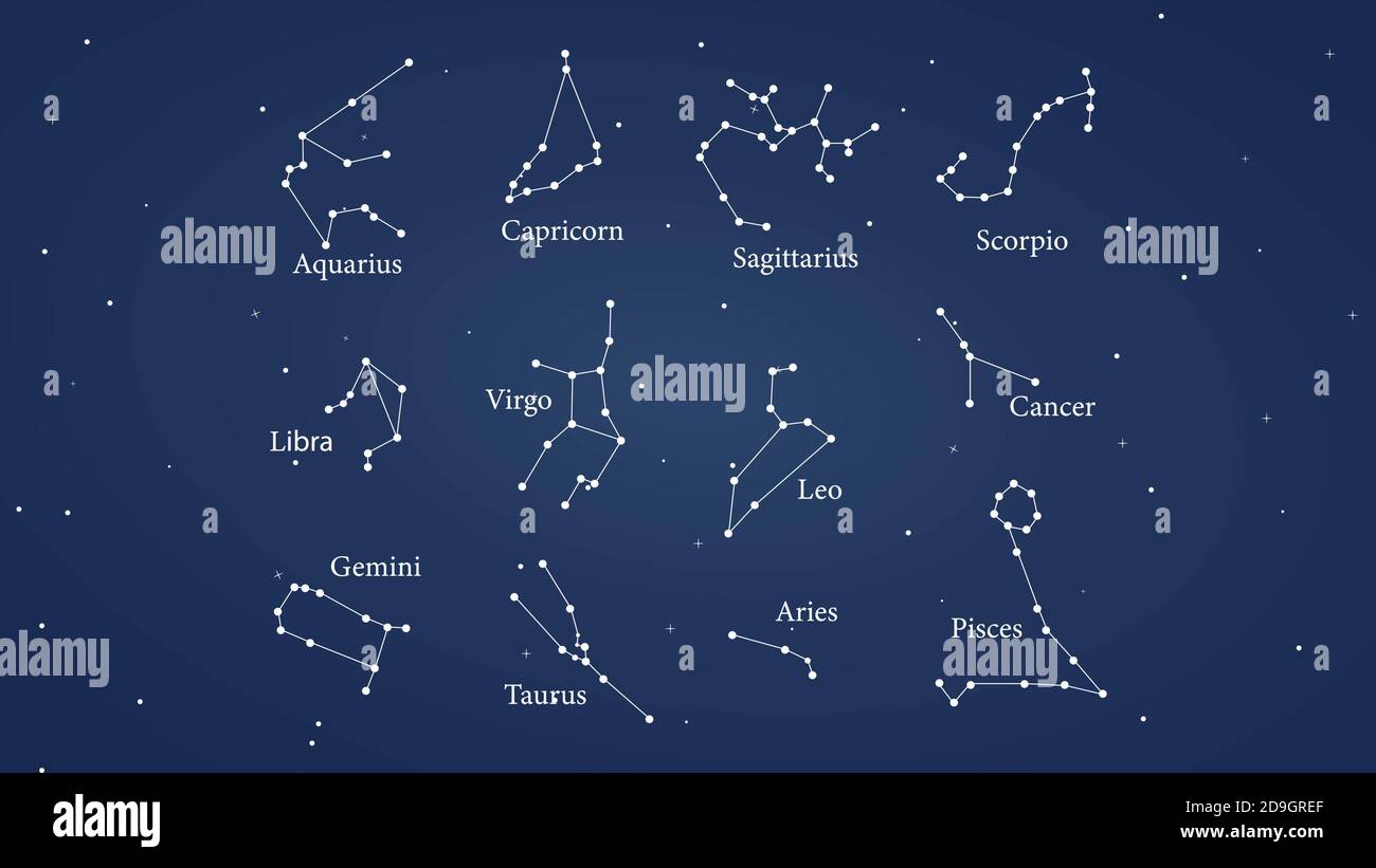 Le zodiaque signe la constellation sur un fond de ciel nocturne. Noms ...