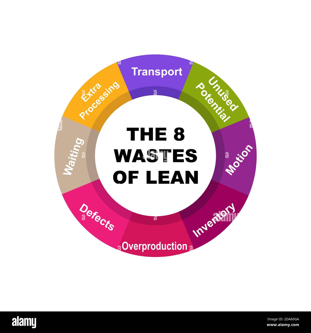 Lean manufacturing production Banque d'images vectorielles - Alamy