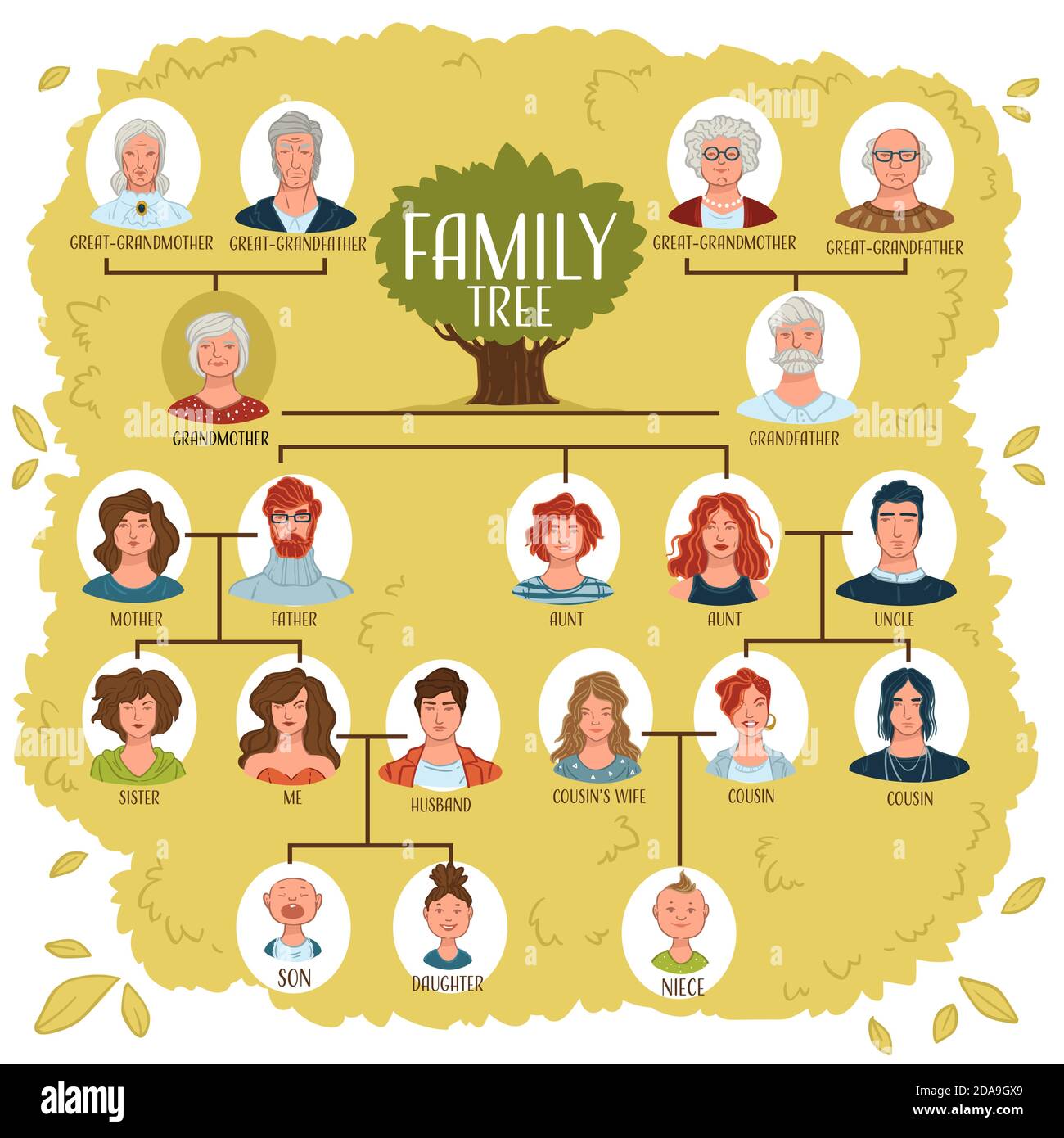 Arbre généalogique avec parents et vecteur de relation Image ...