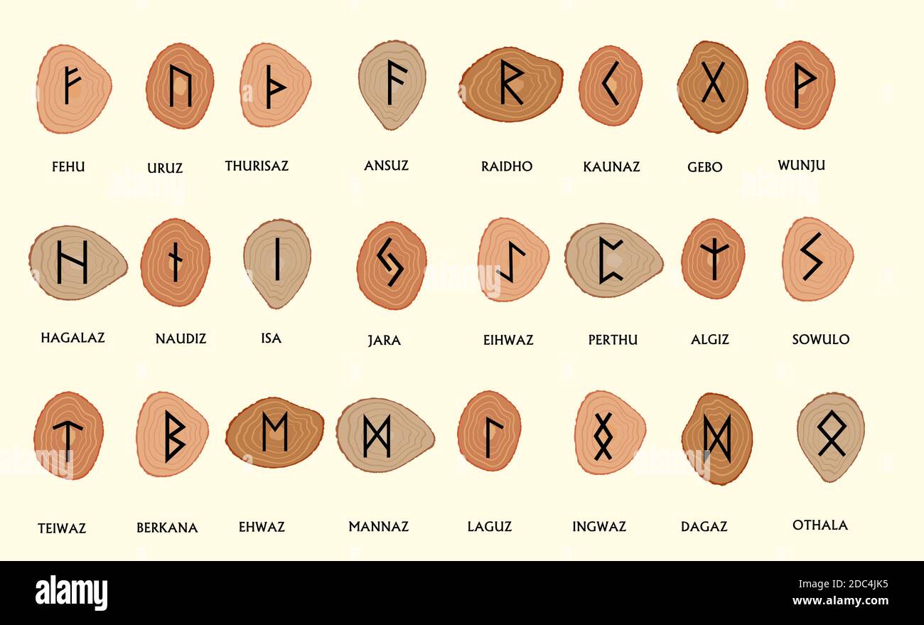 Ensemble de runes scandinaves d'Old Norse. Alphabet runique, futhark ...