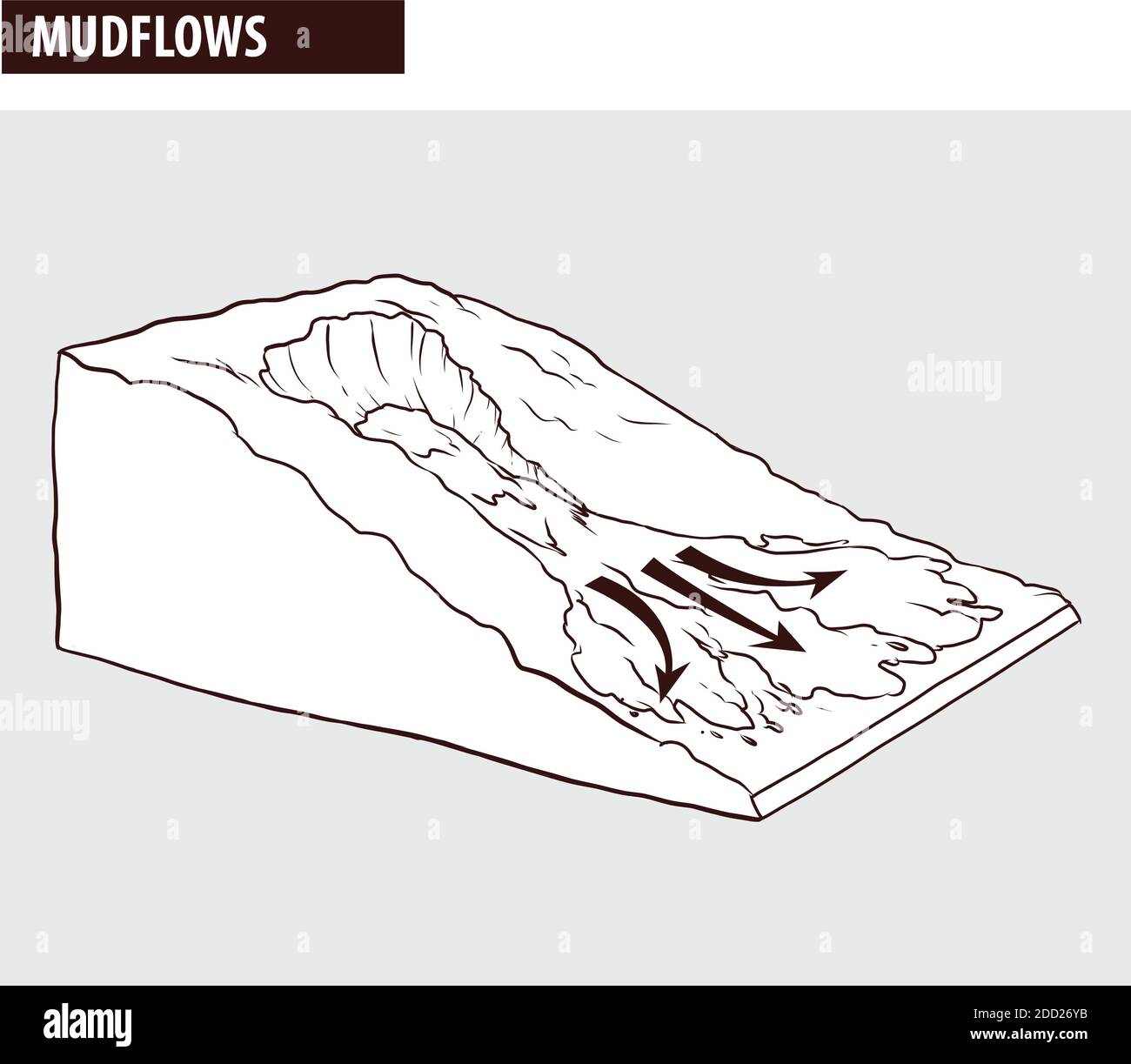 Le fluage, le fluage descendant ou le fluage du sol est la progression ...