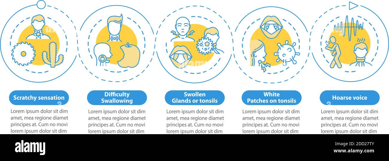 Modèle d'infographie sur le vecteur des symptômes de la pharyngite ...