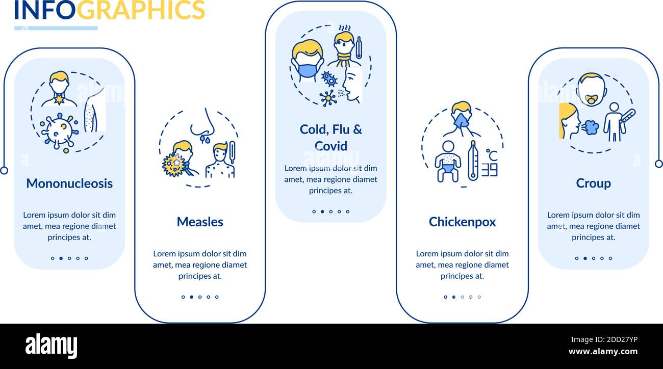 Modèle d'infographie sur les causes de pharyngites virales Image ...