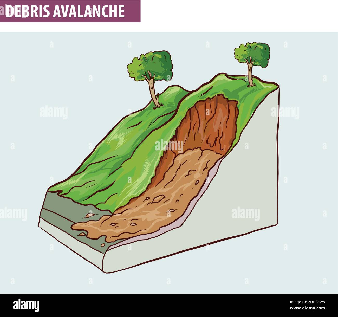 Le fluage, le fluage descendant ou le fluage du sol est la progression ...