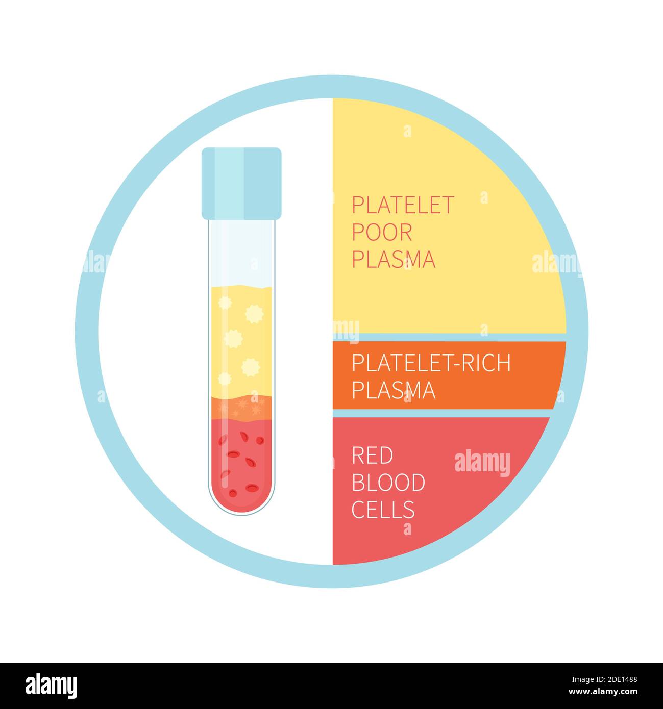 Plasma sanguin composition Banque de photographies et d’images à haute ...