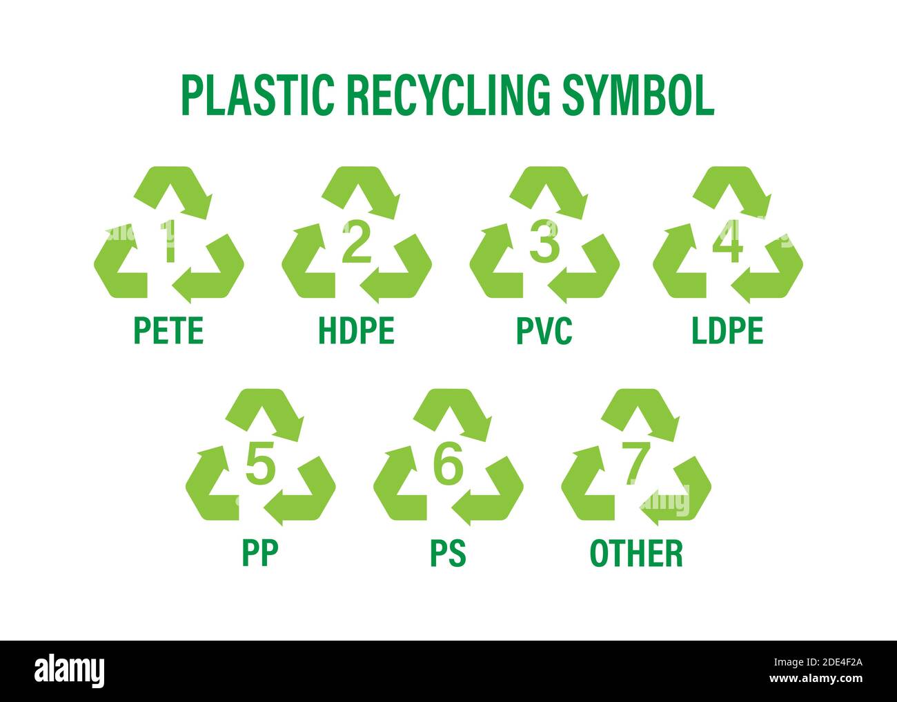 Recyclez Le Vecteur De Symbole Dicône Recyclage Du Plastique