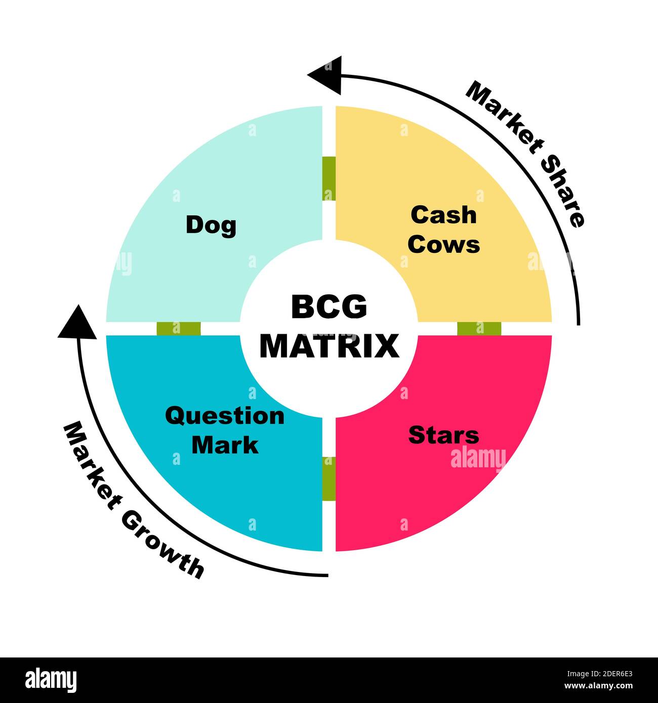 Bcg matrix chart marketing concept Banque de photographies et d’images ...