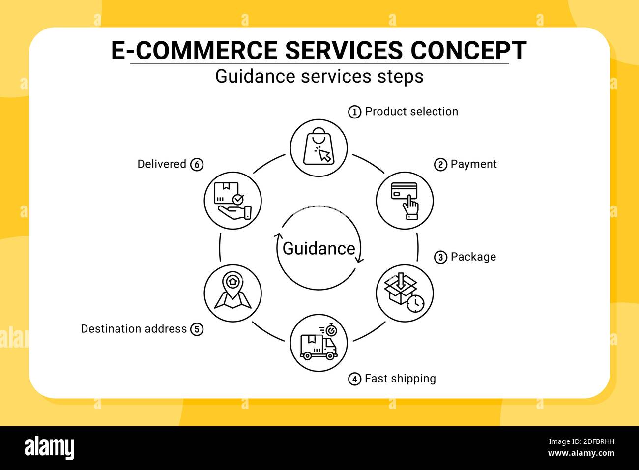 cliquez sur l'icône de commande et collectez-la avec un style de ...