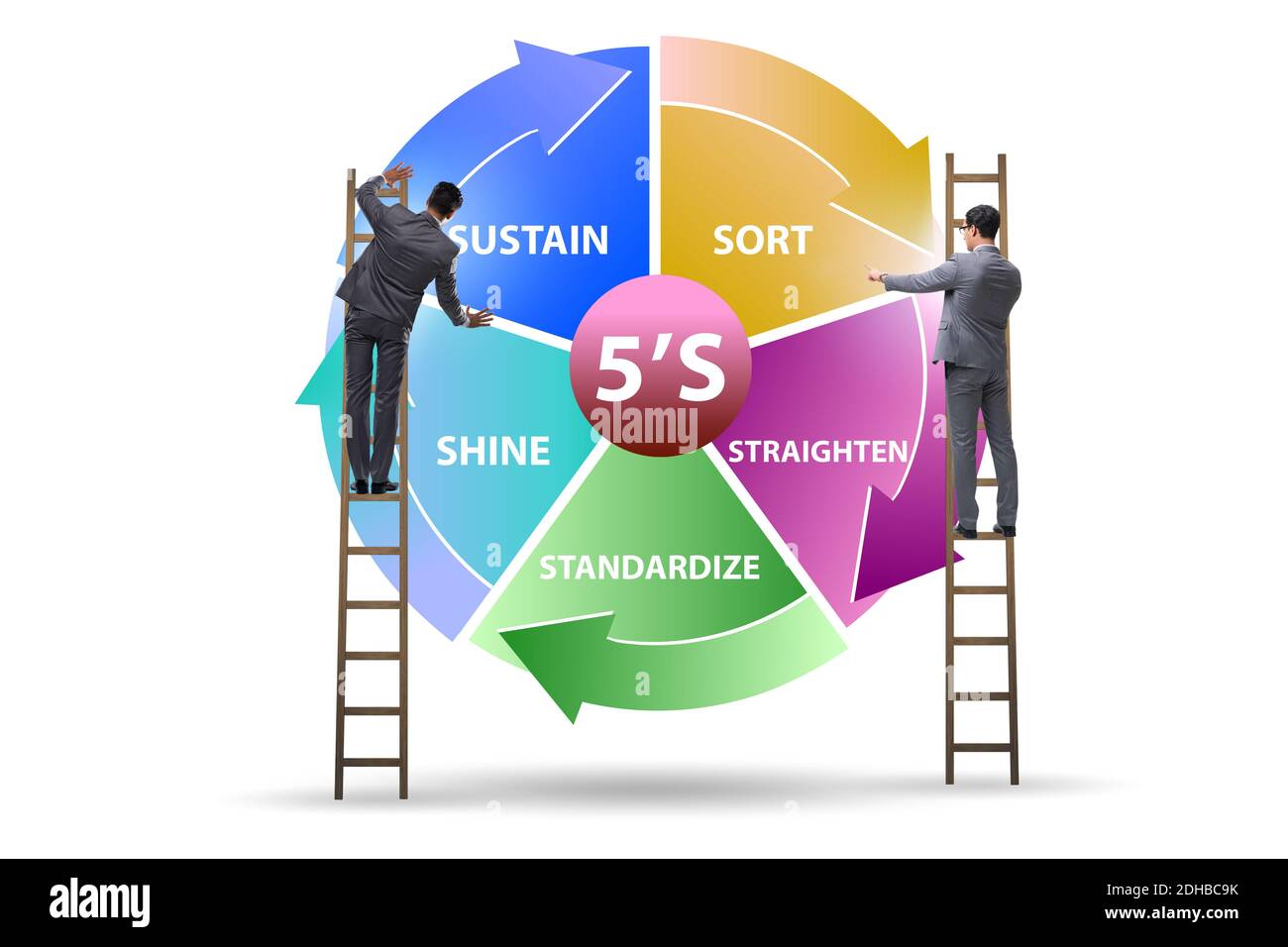 5s methodology Banque de photographies et d’images à haute résolution ...