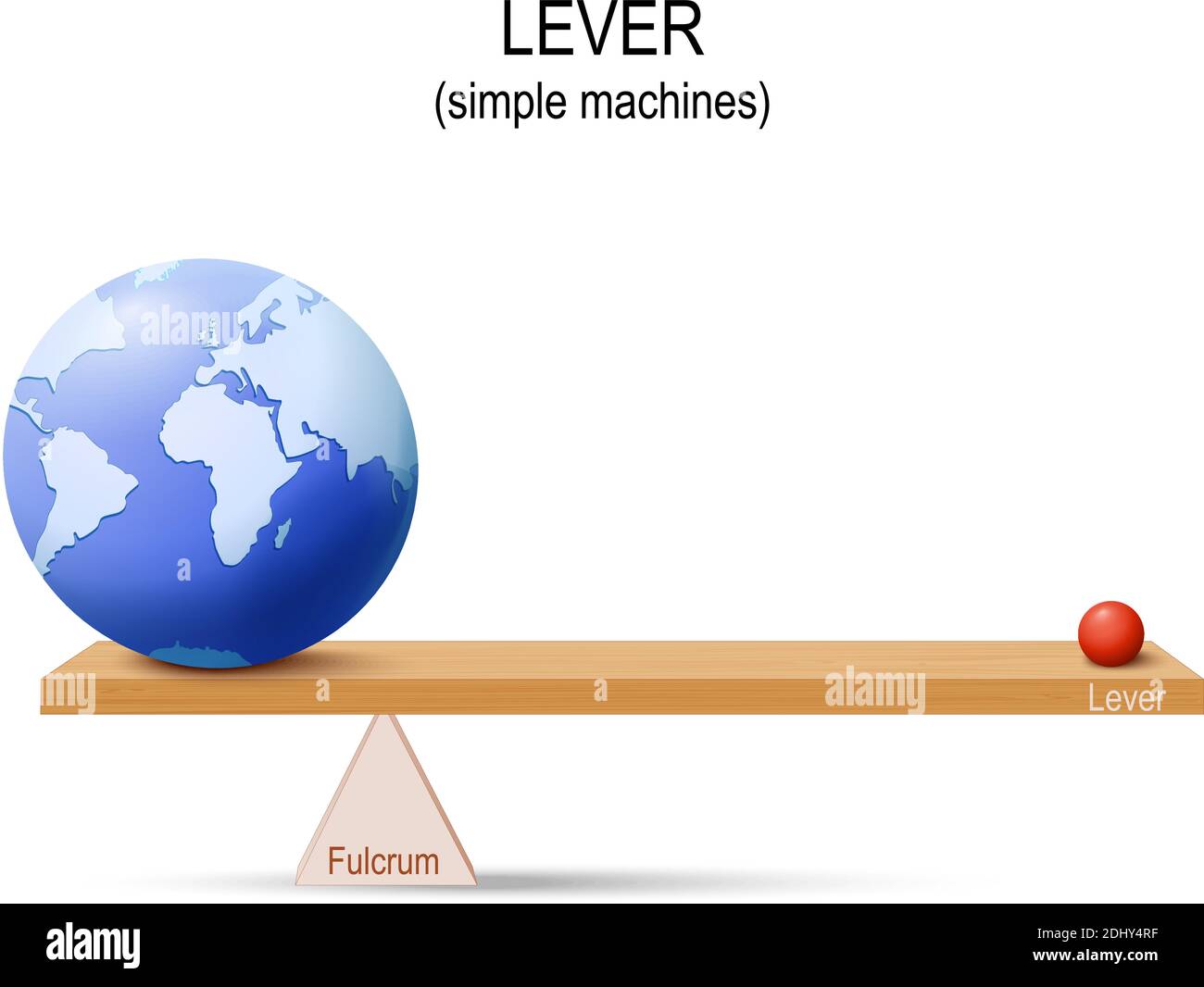 Levier avec globe terrestre et petite boule. Machines simples d ...