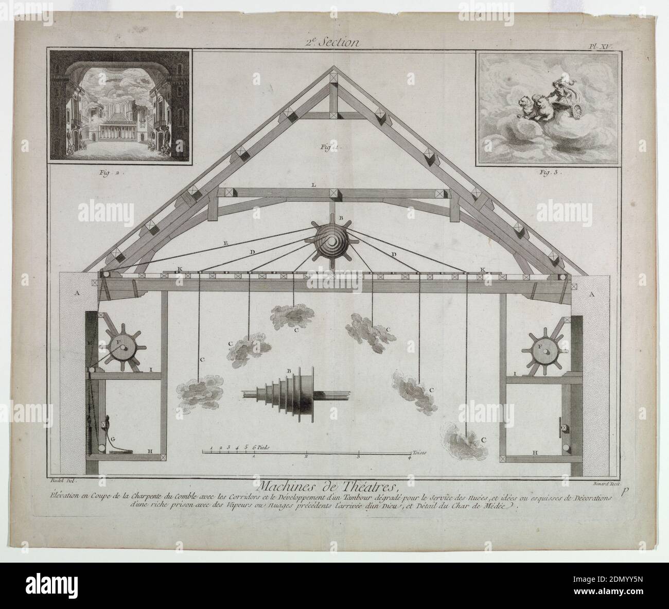 1784 machine Banque de photographies et d’images à haute résolution - Alamy