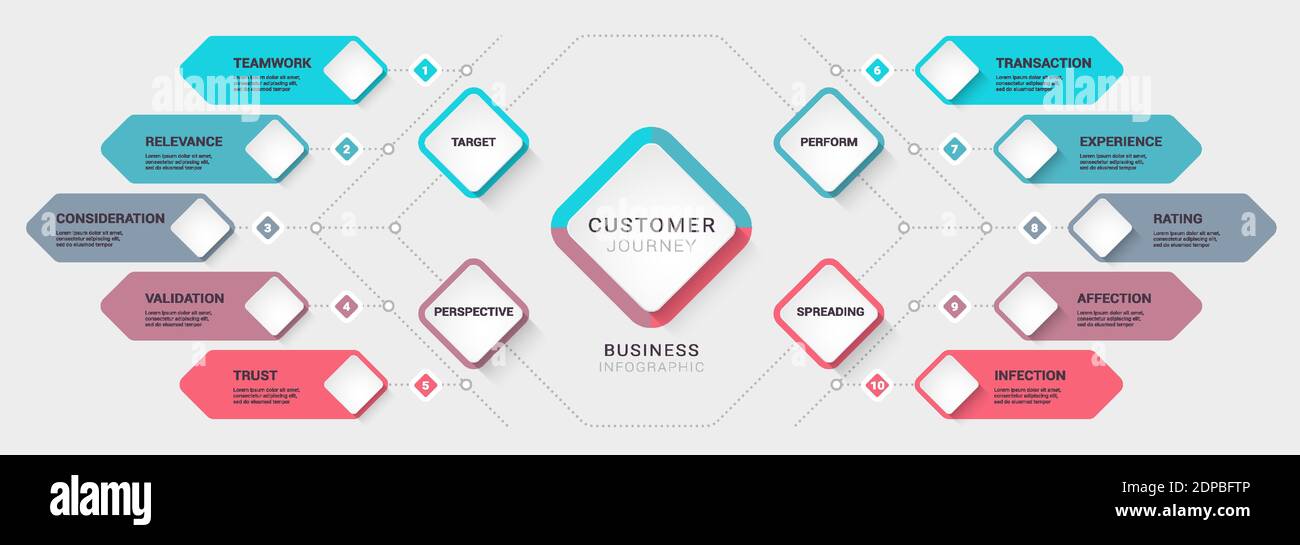 Schémas de parcours des clients professionnels. Modèle d'infographie 3D ...