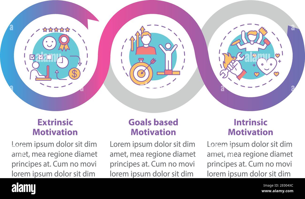 Modèle d'infographie sur les types de motivation Image Vectorielle ...