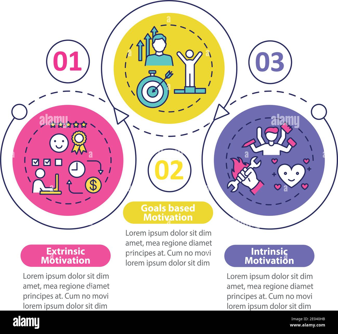 Modèle d'infographie sur les types de motivation Image Vectorielle ...