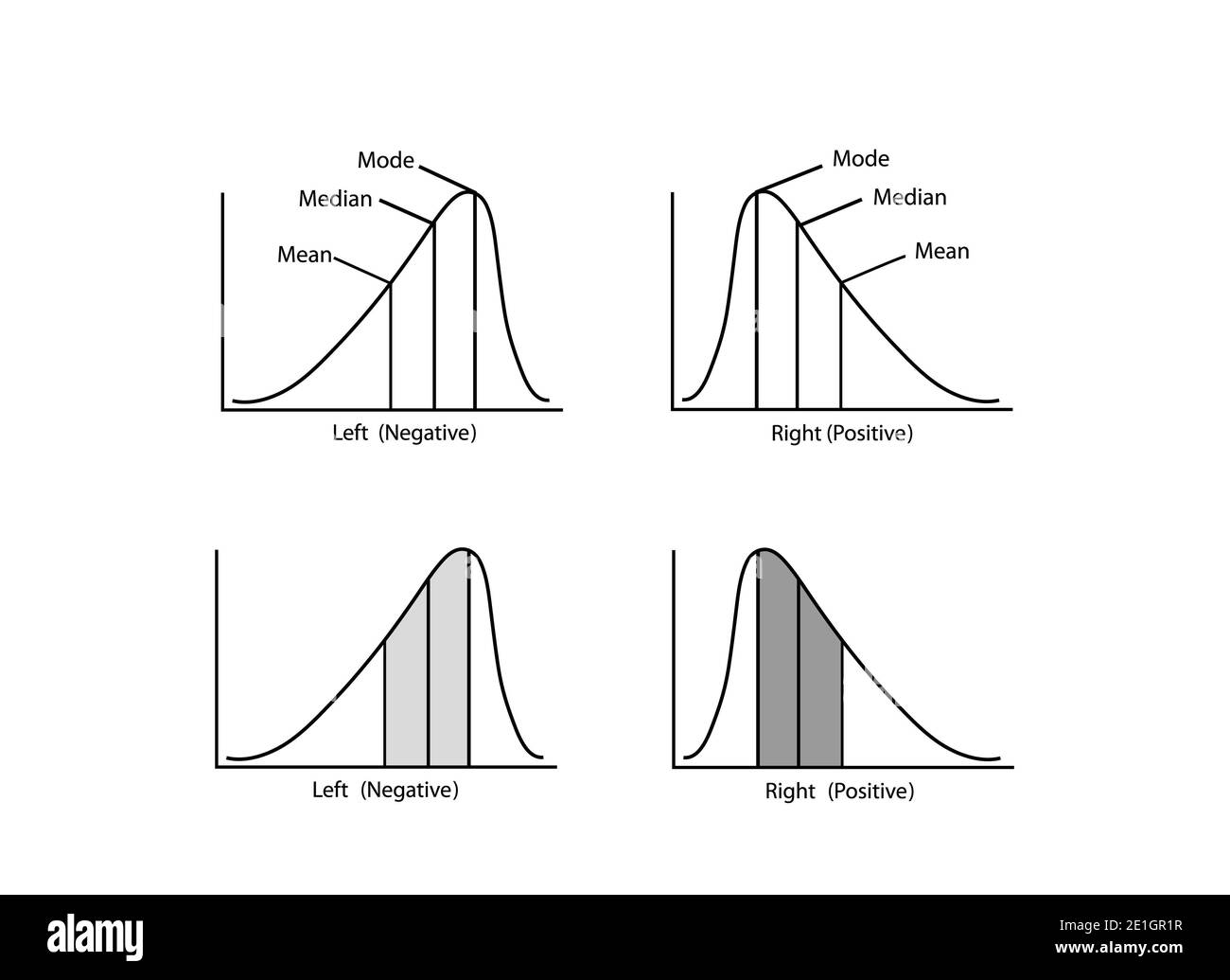 Gaussian distribution Banque d'images noir et blanc - Alamy