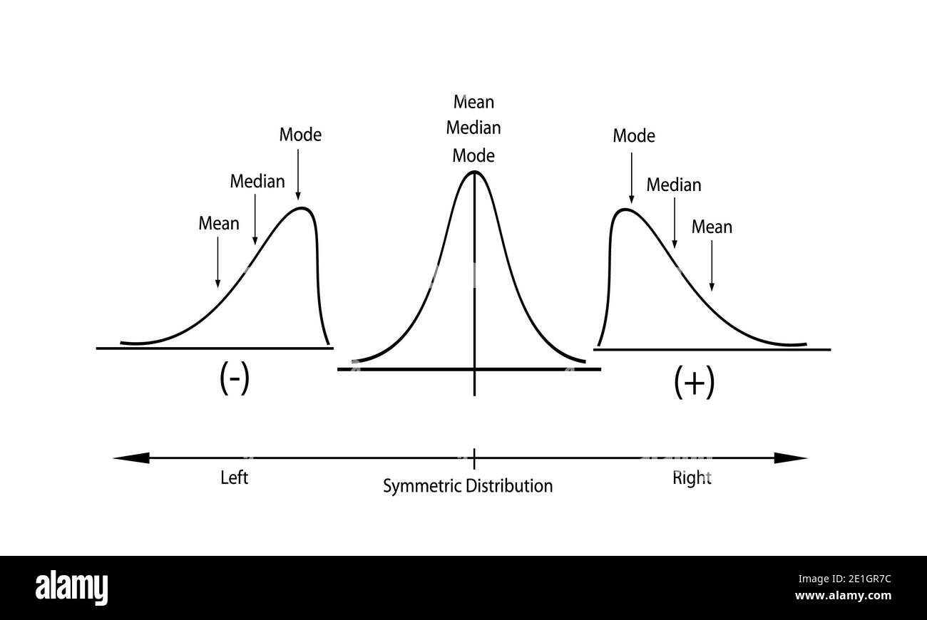 Gaussian distribution Banque d'images noir et blanc - Alamy