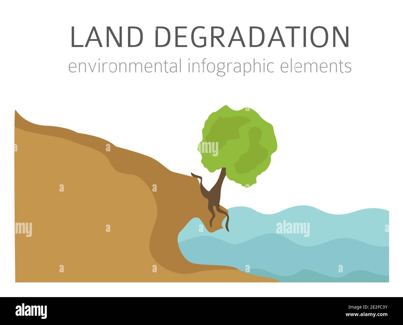 Dégradation de l'environnement Banque d'images vectorielles - Alamy