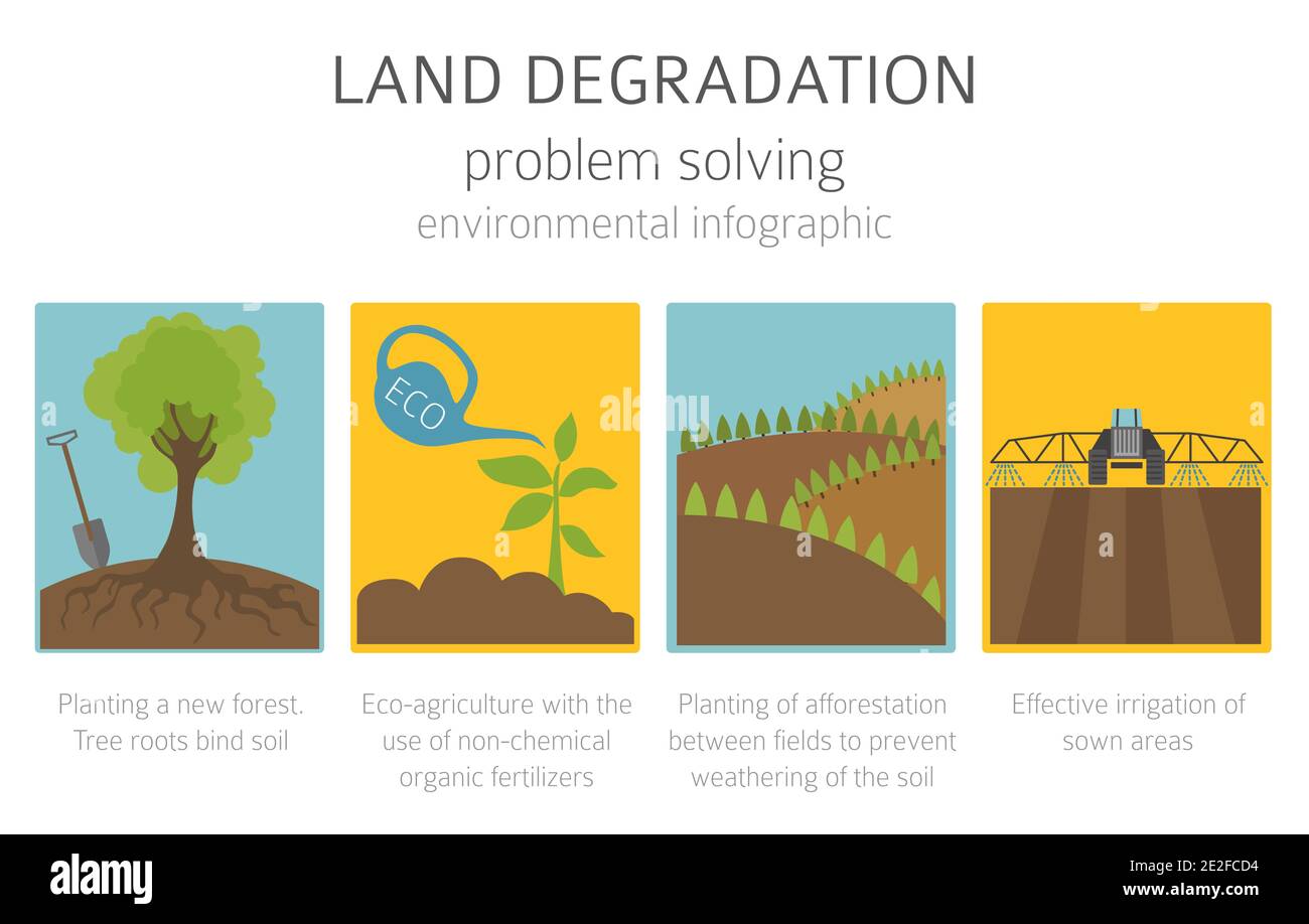 Problèmes environnementaux mondiaux. Infographie sur la dégradation des ...