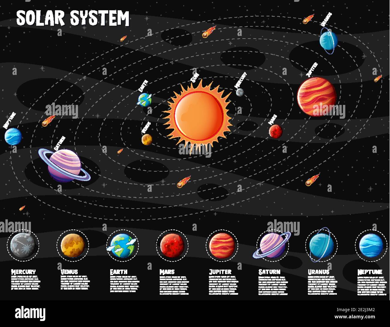 Informations sur les planètes du système solaire Banque de ...