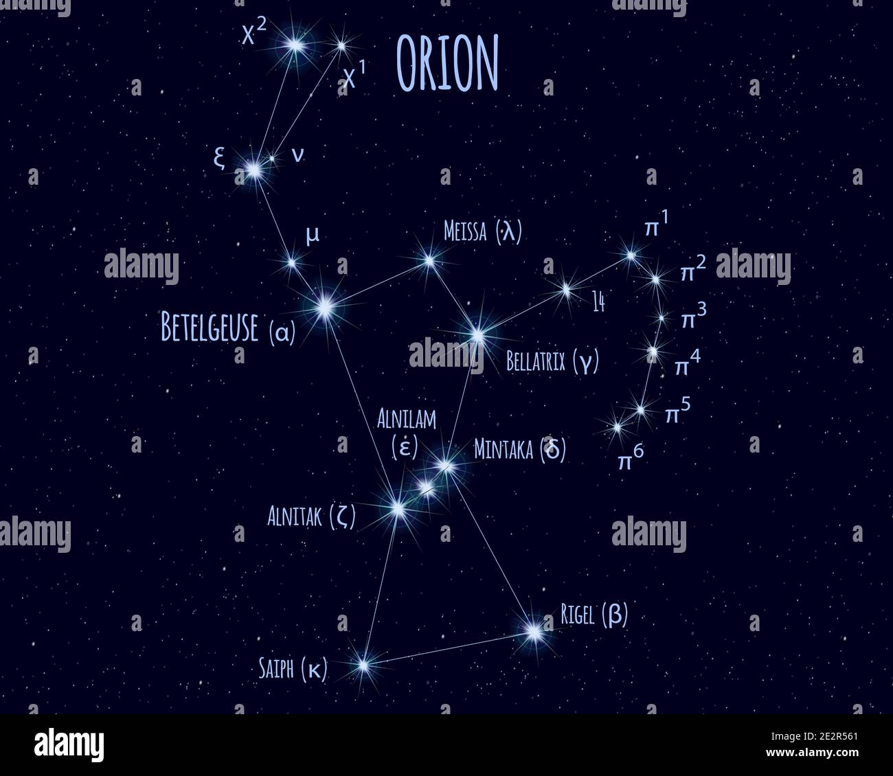 Constellation d'Orion, vector illustration avec les noms de stars de base contre le ciel étoilé ...