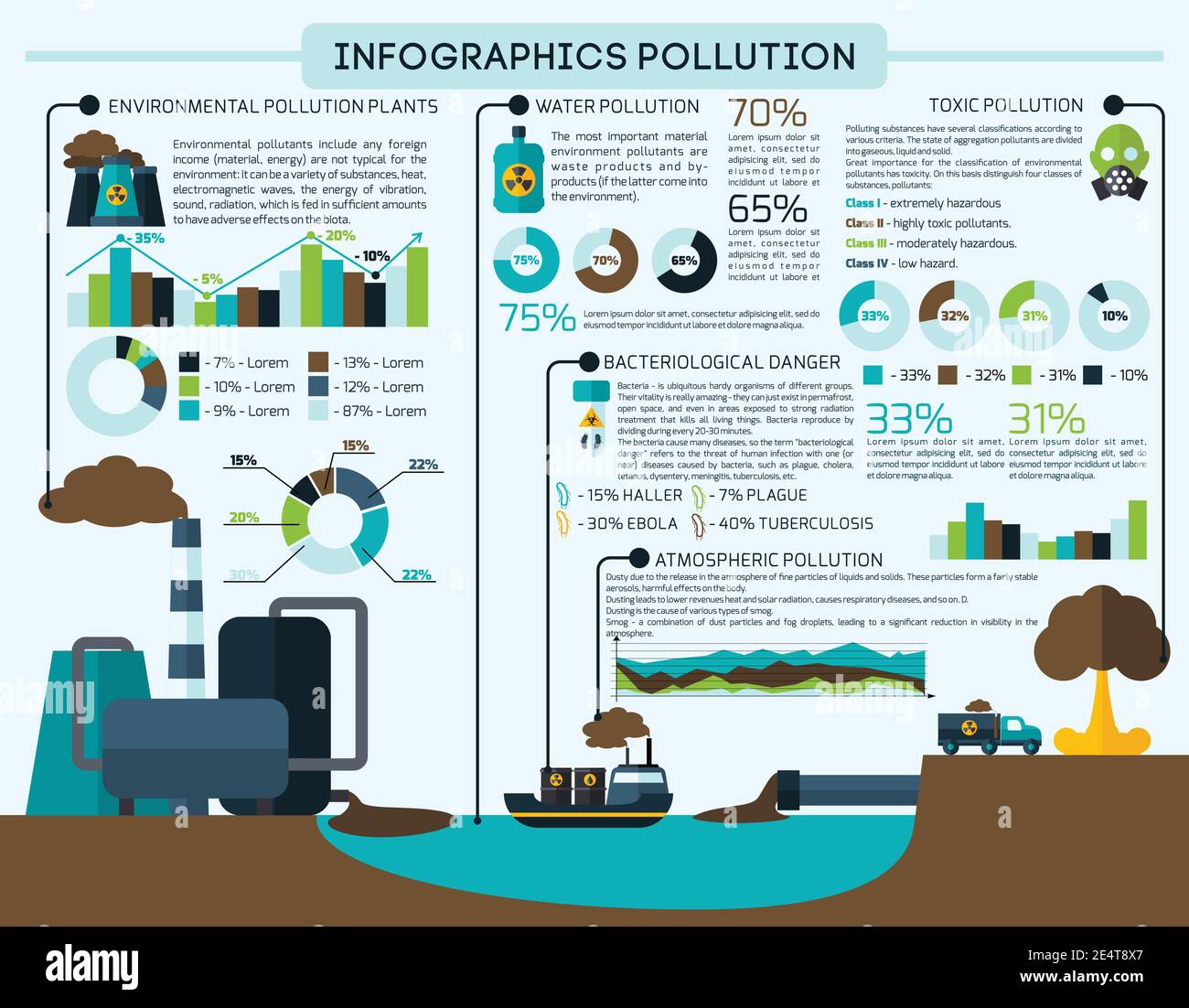 Ensemble d'infographies sur la contamination de l'environnement et la ...