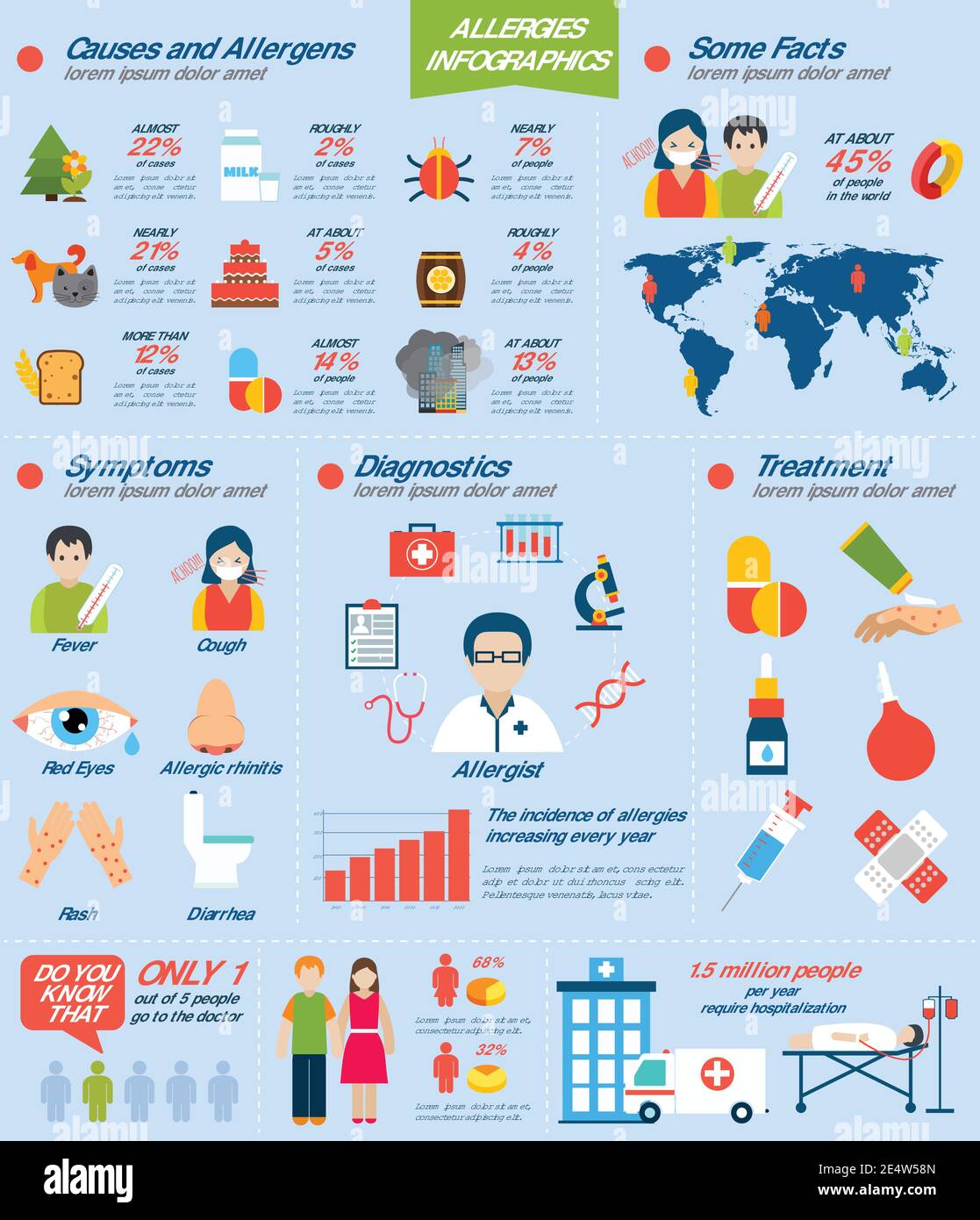 Ensemble d'infographies sur les allergies avec symboles et graphiques ...