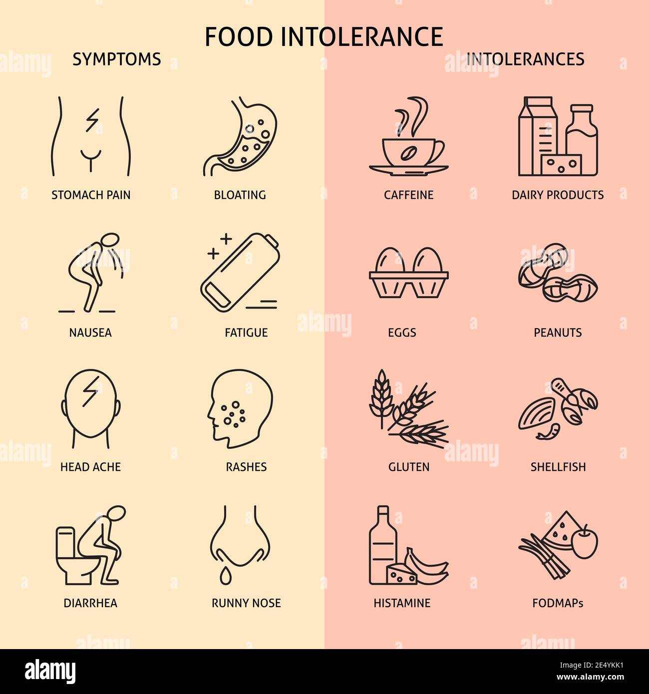 Icône d'intolérance alimentaire définie dans un style de ligne ...