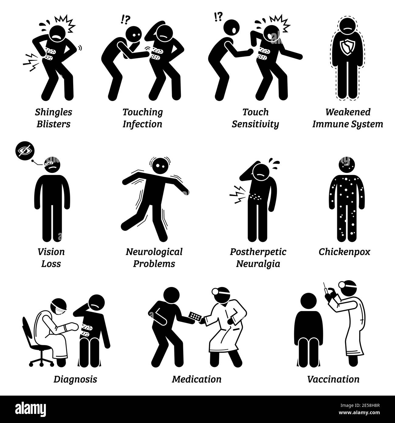 Symptômes de la maladie de zona et complications icônes. Illustrations ...