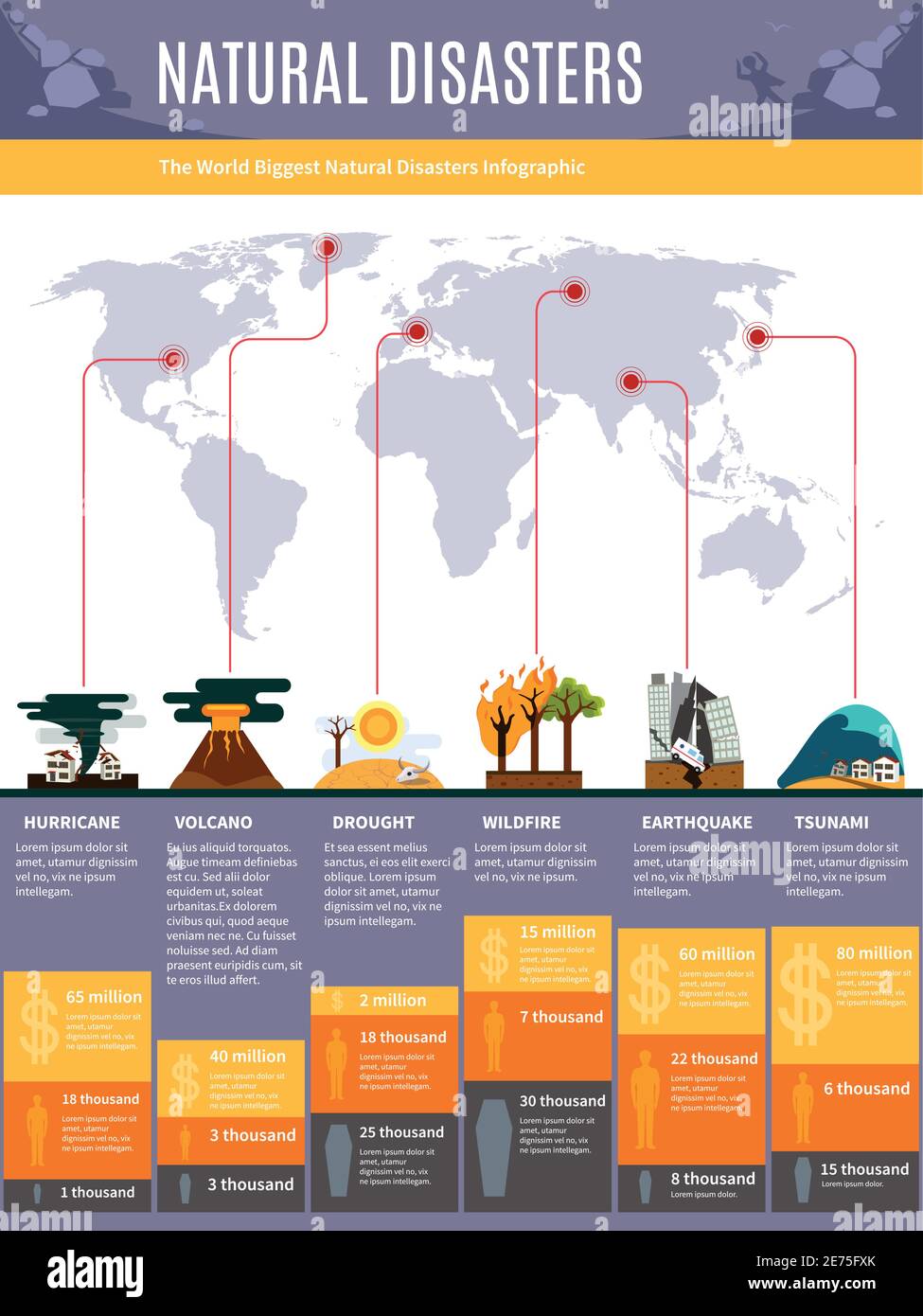 Infographies des plus grandes catastrophes naturelles du monde avec ...