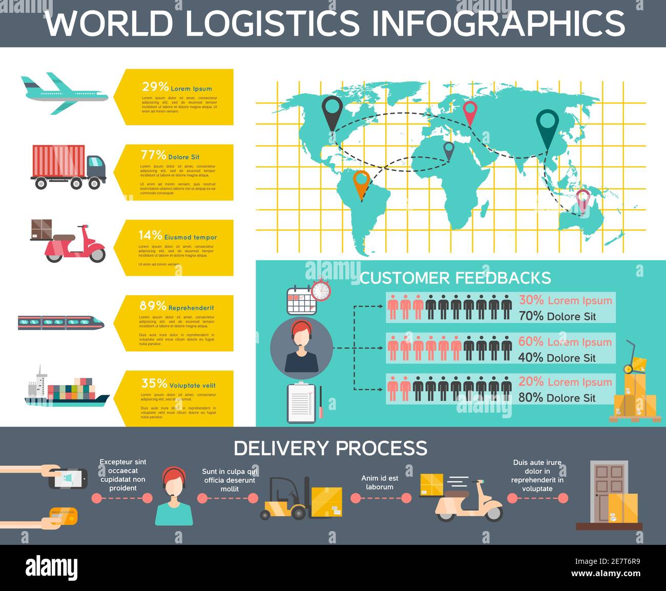 Mise en place de l'infographie de la logistique avec le processus de ...