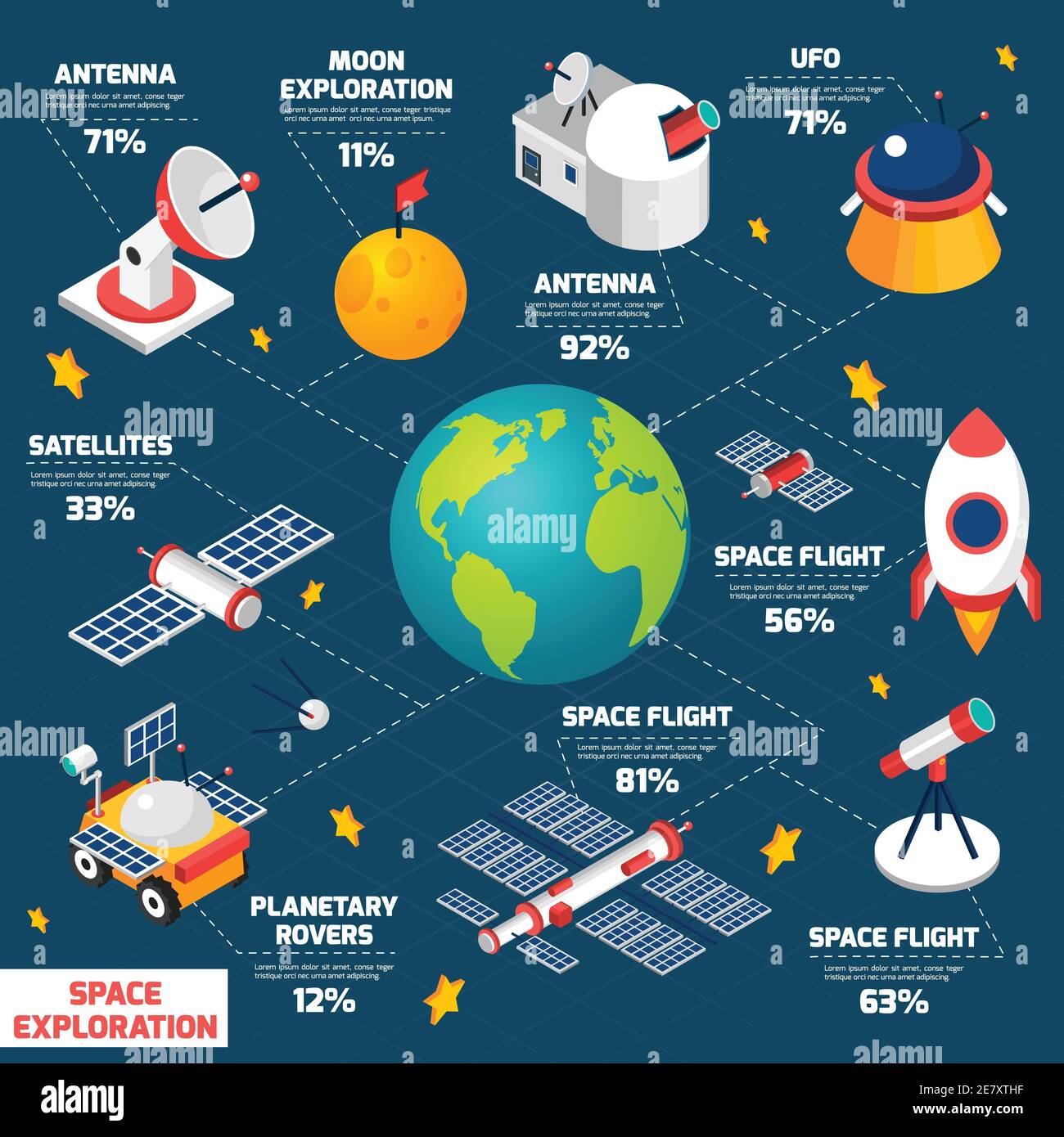 Infographies illustrant l'exploration de l'espace dans un organigramme ...